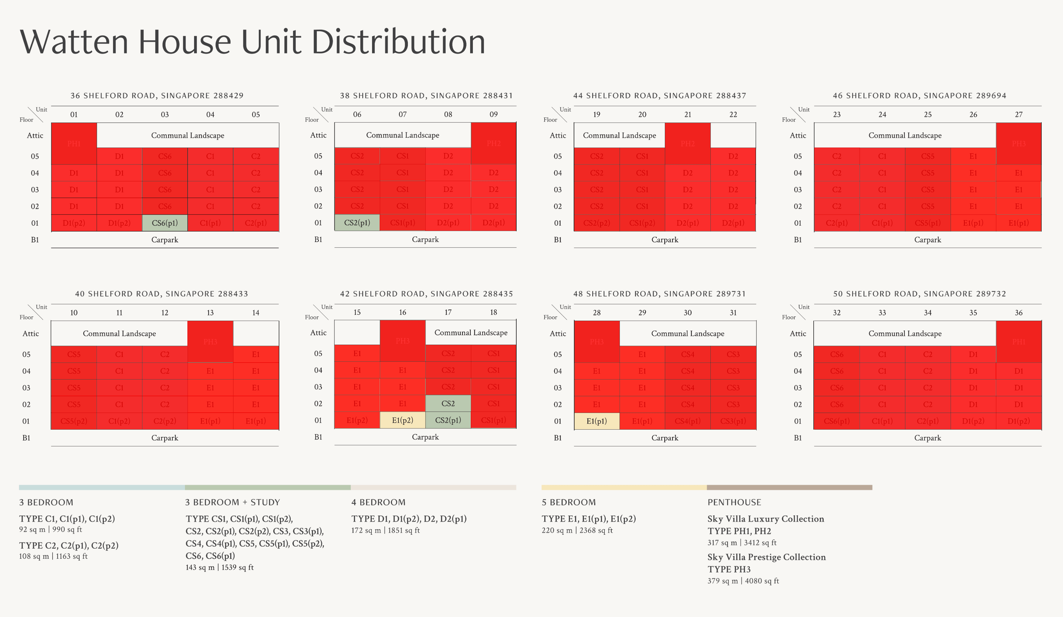 Balance Units Chart – Watten House Freehold Condo Official – Developer ...
