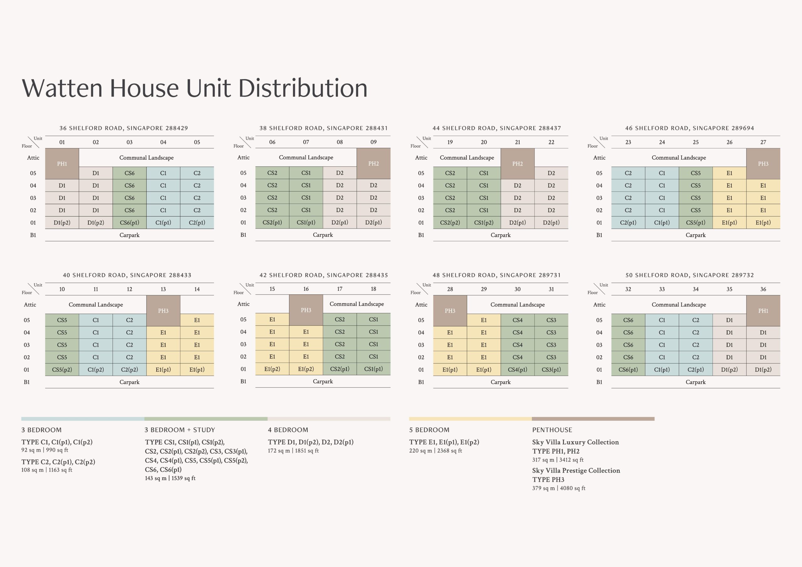 Elevation Chart – Watten House Freehold Condo Official – Developer ...